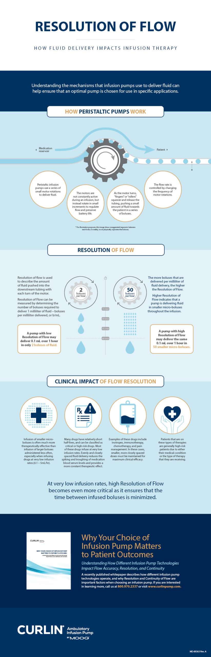 How Resolution of Flow Impacts Infusion Therapy - Moog Medical