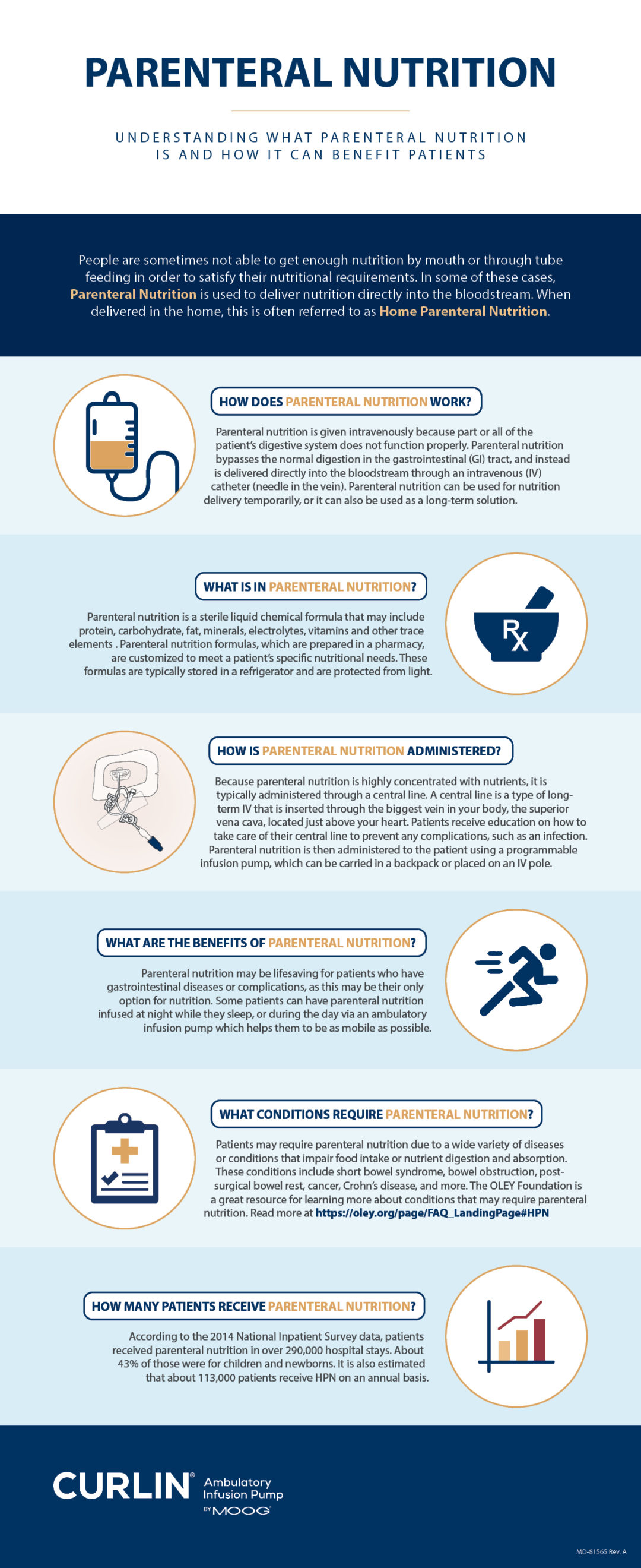 Understanding Parenteral Nutrition - Moog Medical