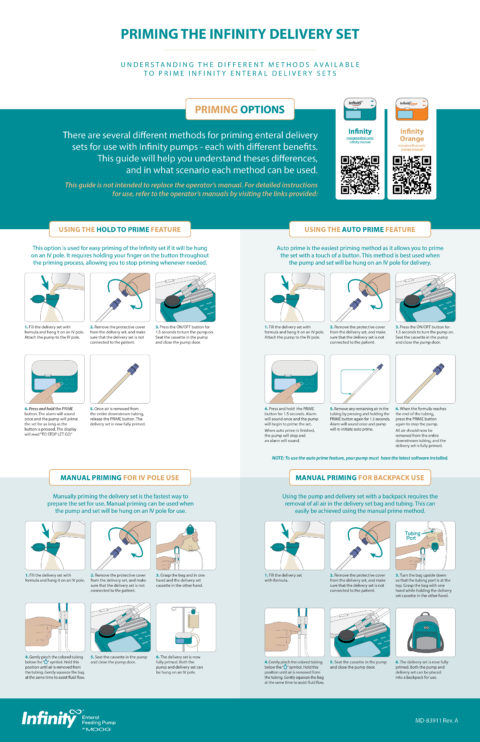 When to Use Each of the Different Methods for Priming Infinity Delivery ...