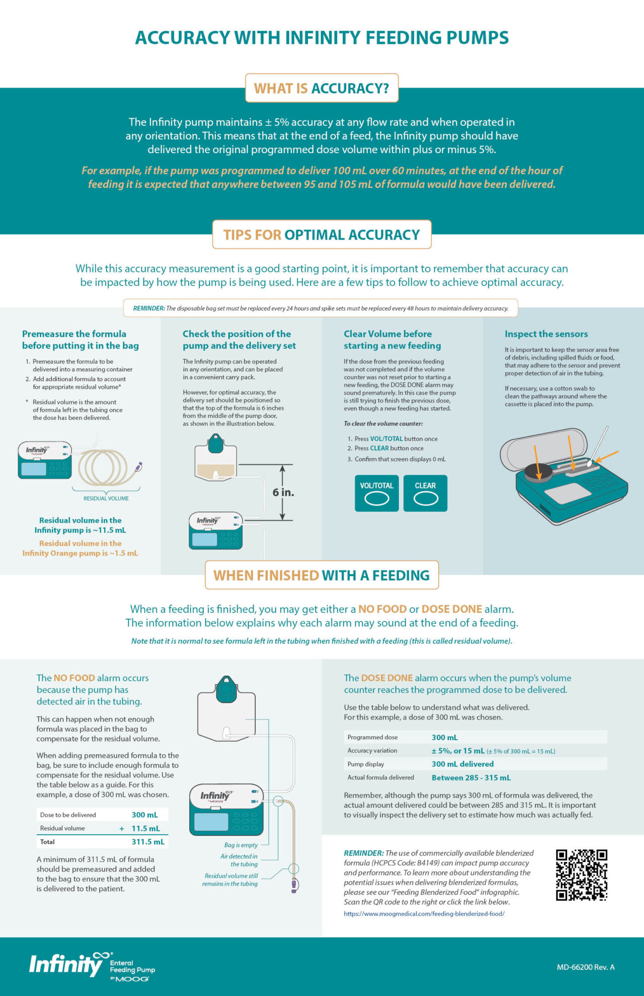 Accuracy with Infinity Enteral Feeding Pumps - Moog Medical